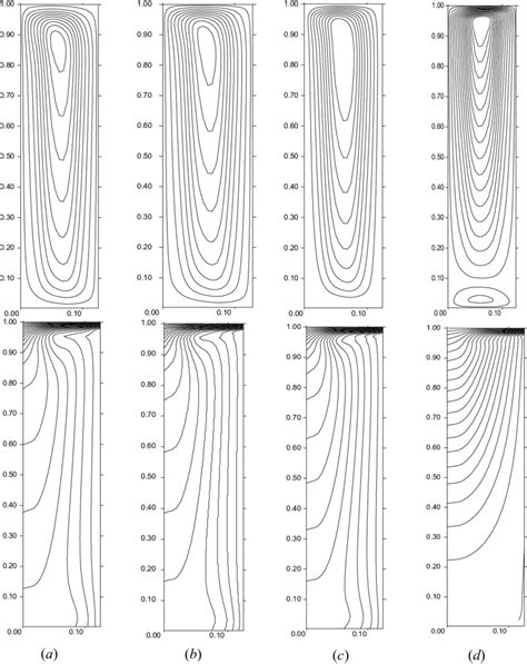 E Streamlines And Isotherms For Ar 0125 4 2 And Ra 10 7 A