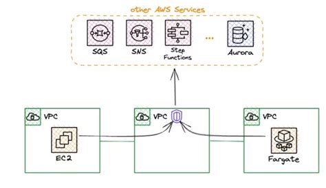 Sivaramakrishnan N On Linkedin Cybersecurity101 Ciso Aws