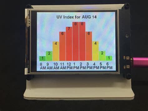 Overview Daily Uv Index Pyportal Display Adafruit Learning System