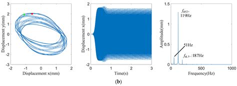 Nonlinear Modeling And Vibration Response Analysis Of A Dual Rotor System With An Inter Shaft