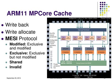 PPT Cache Coherence Protocols PowerPoint Presentation Free Download ID
