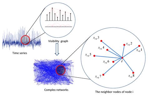 Entropy Free Full Text Eeg Based Emotion Recognition By Exploiting