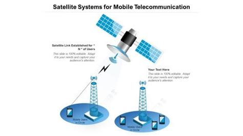 Satellite Systems For Mobile Telecommunication Powerpoint Templates Slides And Graphics
