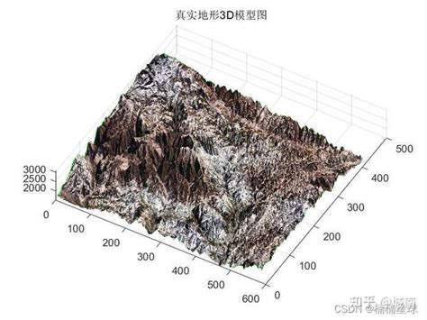 Matlab如何利用dem生成地形三维模型（dem Landsat 5 Matalb） 知乎