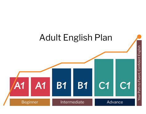 About Eddac Personalized English Courses For All Ages