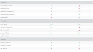 Odoo Vs Ms Dynamics Ax PDF
