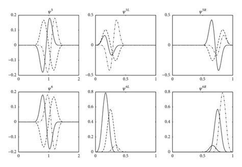 graphs of multiscaling function and left right boundary multiscaling