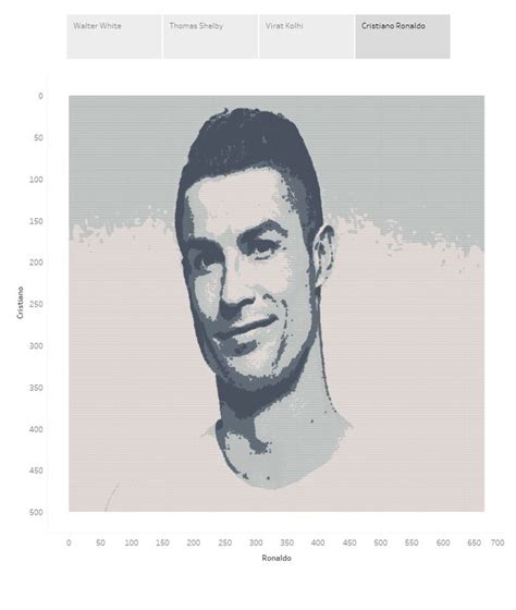Sahil Jagtap On Linkedin Datavisualization Tableau Art Work