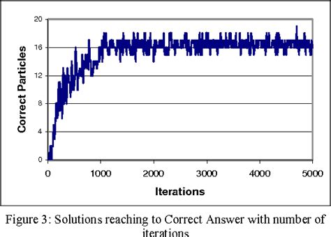 Figure 1 From Broadband Microwave Amplifier Design Using Particle Swarm Optimization Semantic
