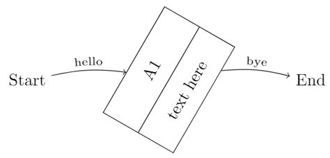 Tikz Pgf How To Draw A Slanted Rectangle Divided By Two Using