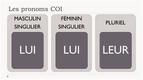 Varell Complément Dobjet Indirect Coi Varell Complément Dobjet Indirect Coi