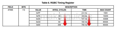 Interfacing Esp32 And Tcs34725