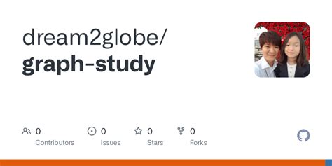 GitHub Dream Globe Graph Study