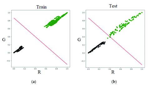 Schematic Diagram Of R G In Logistic Regression A Schematic Diagram Download Scientific