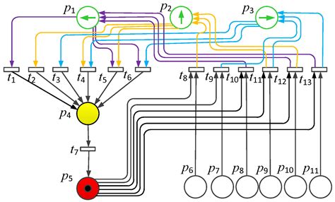 Traffic Light Power Diagram Designing Traffic Light Signals To Ease