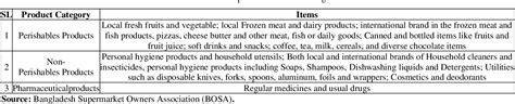 Table 1 From Analyzing The Relationship Between Store Image And Store Loyalty A Case Study On