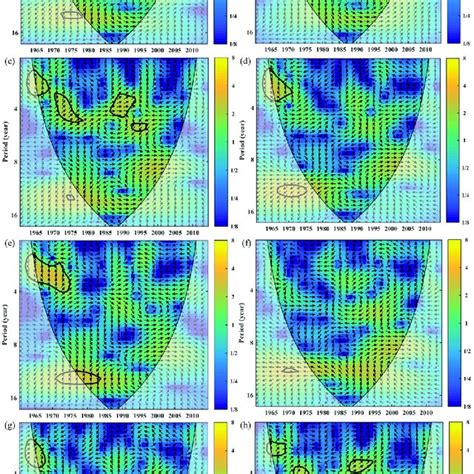 The Cross Wavelet Transforms Between The Enso And Historically Observed