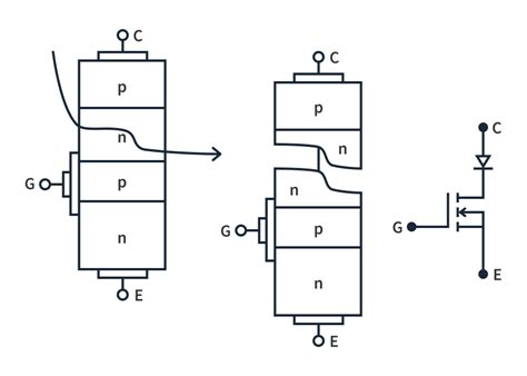 How Does An Igbt Work Meaning And Structure Circuitbread