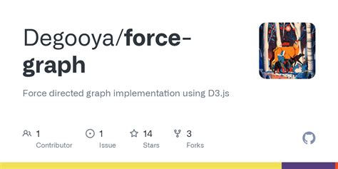github degooya force graph force directed graph implementation using