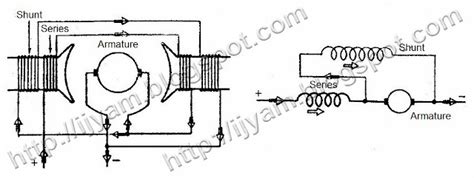 Types Of Direct Current Dc Compound Motors Technovation Technological Innovation And