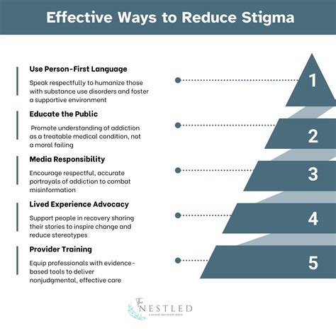 Reducing Stigma Around Substance Use Disorders Why Words Matter The
