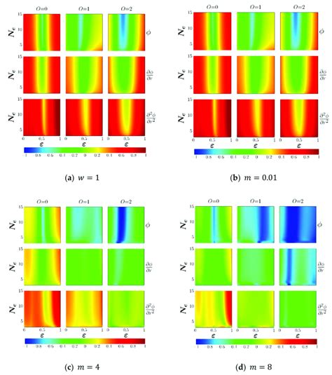 the log10 of the difference between gaussian rbf and its partition of