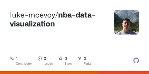Github Luke Mcevoy Nba Data Visualization