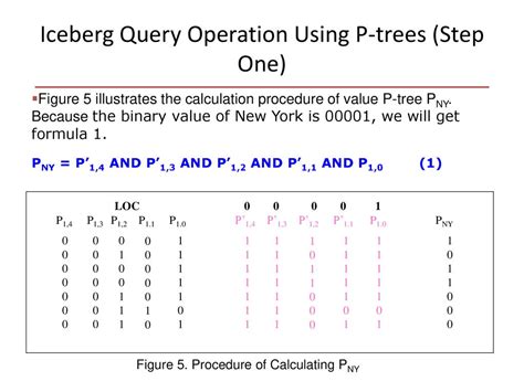 algorithm of aggregate function sum ppt download