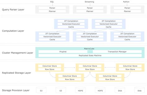 Golang Based Cloud Edge Native DBMS
