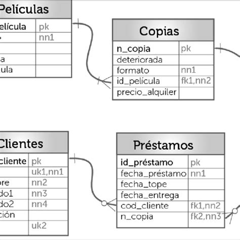 Product Menu In Crud Diagram Sequence Download Scientific Diagram