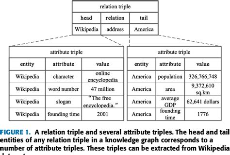 Figure 1 From Representation Learning Of Knowledge Graphs With Entity