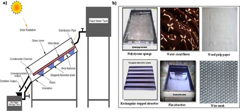 A Schematic Diagram Of Inclined Type Solar Still B Various Wick Download Scientific