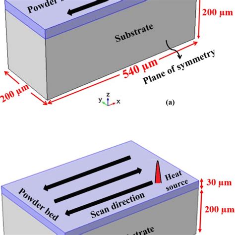 Schematic Of A Computational Domain For Micro Scale Model B