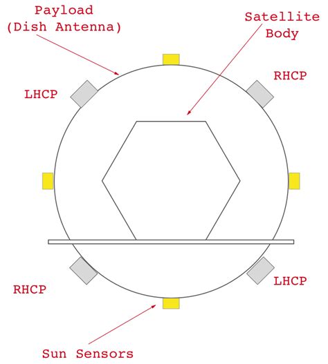 Telemetry Tracking System At Elizabeth Mitchem Blog