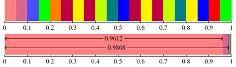 tikz pgf how to more easily generate a normalized eigenvalue spectrum