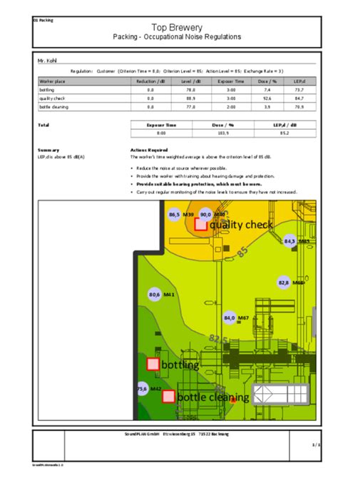 Noise At Work Soundplanmanda Occupational Noise Mapping Software