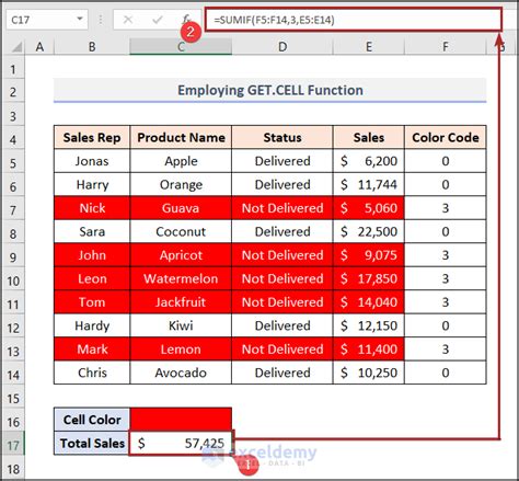 How To Sum In Excel If The Cell Color Is Red 4 Easy Methods