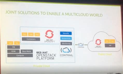 Red Hat Openjdk Snkesil