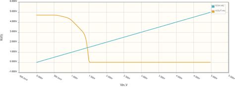 digital logic output voltage level of ttl gate electrical