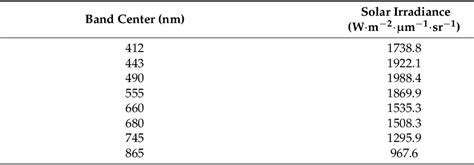 Figure 1 From Red Tide Detection Method Based On Improved U Net Model