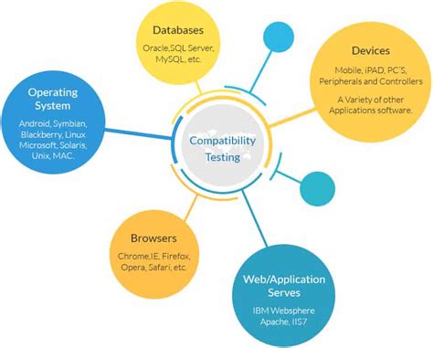 Platform Compatibility Testing Kualitatem