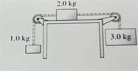 solved three objects are connected as shown in the figure