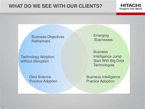 Hitachi Data Systems Hadoop Solution