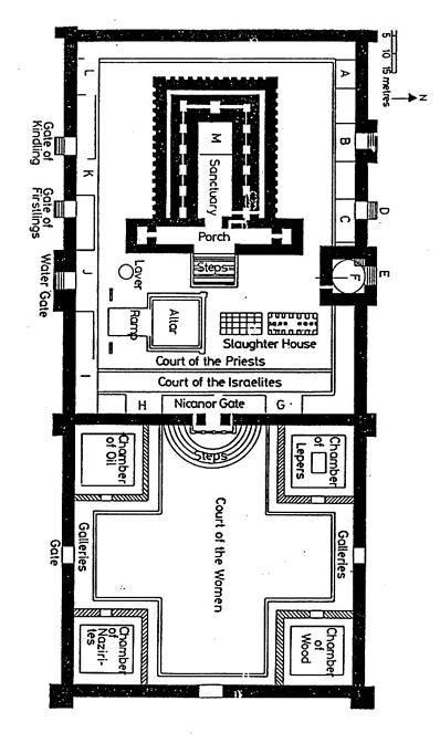 Design Of Jerusalem S Temple Artofit