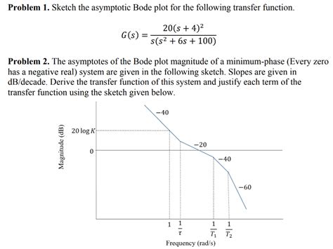 Solved Problem 1 Sketch The Asymptotic Bode Plot For The