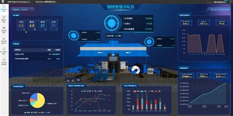 Sophia Zhang On Linkedin Mindsphere Digitaltransformation Iot