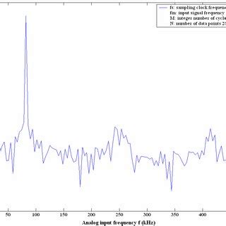 CMOS Sample And Hold Circuit Architecture Download Scientific Diagram