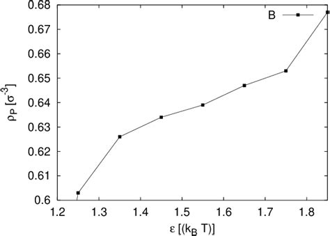 Figure 1 From Single Chain Properties Of Polyelectrolytes In Poor