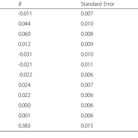 Bayesian Spatiotemporal Modeling Of The Tb Prevalence In Inner