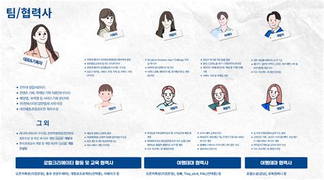 내년에 앱 출시에 함께 할 프론트엔드 개발자를 모집 중입니다 Sider의 Side